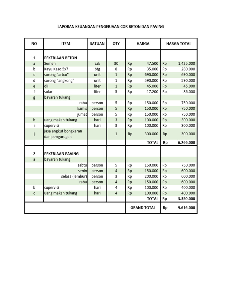 Laporan Keuangan Pekerjaan Cor Dan Paving | PDF