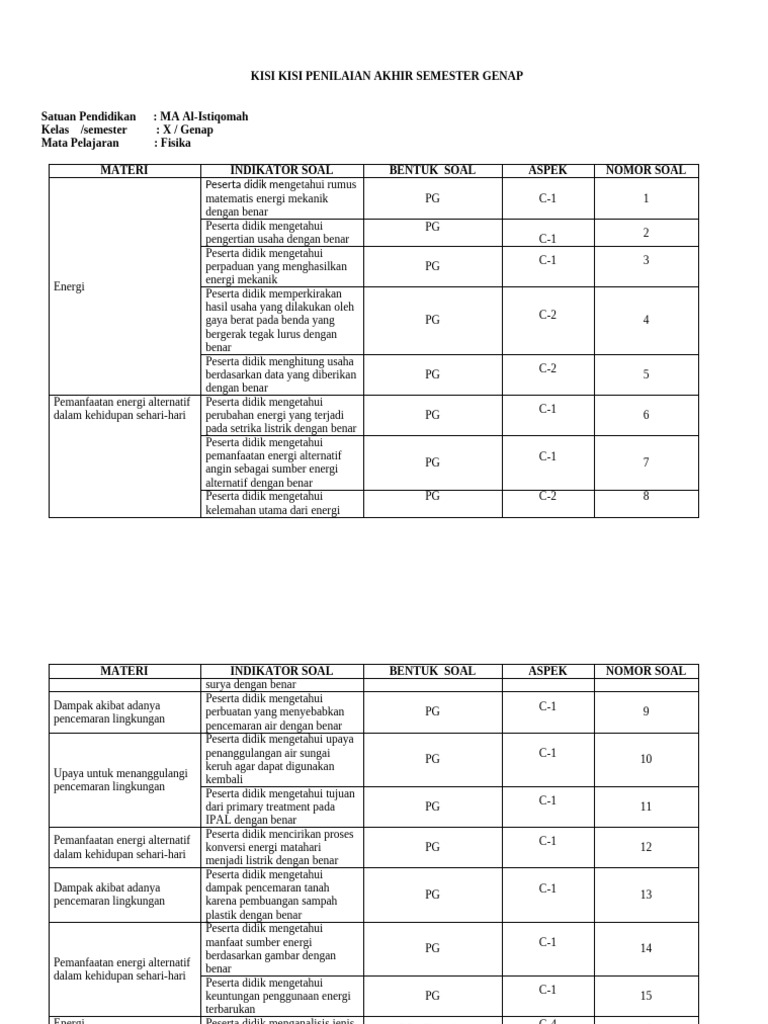 Kisi-Kisi Fisika X SMT Genap Share | PDF