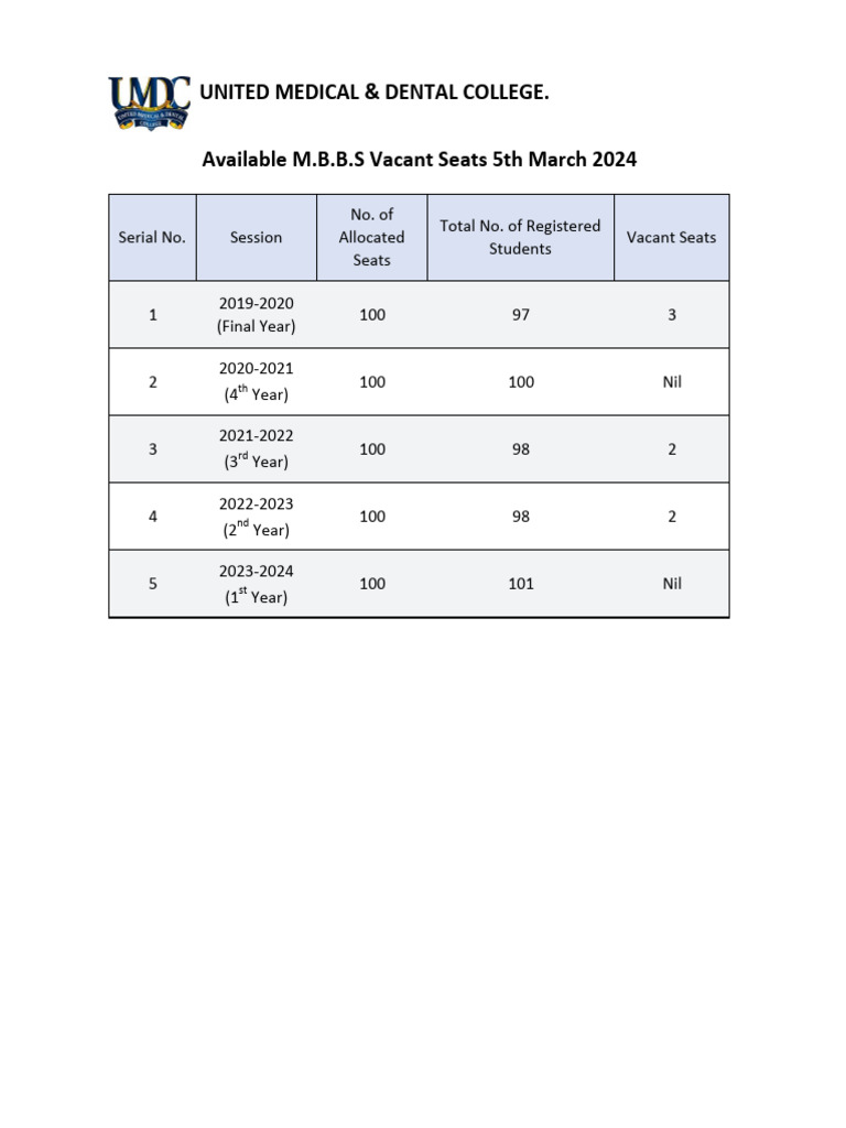 Available Vacant List | PDF