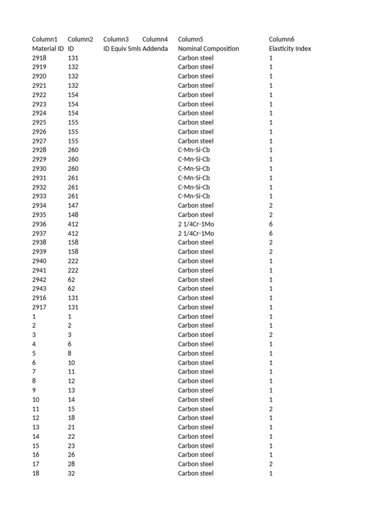 Book 1 | PDF | Steel | Civil Engineering