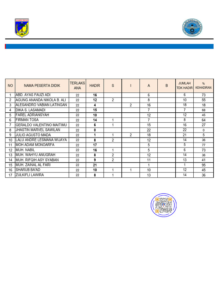 Rekap Absen Genap | PDF