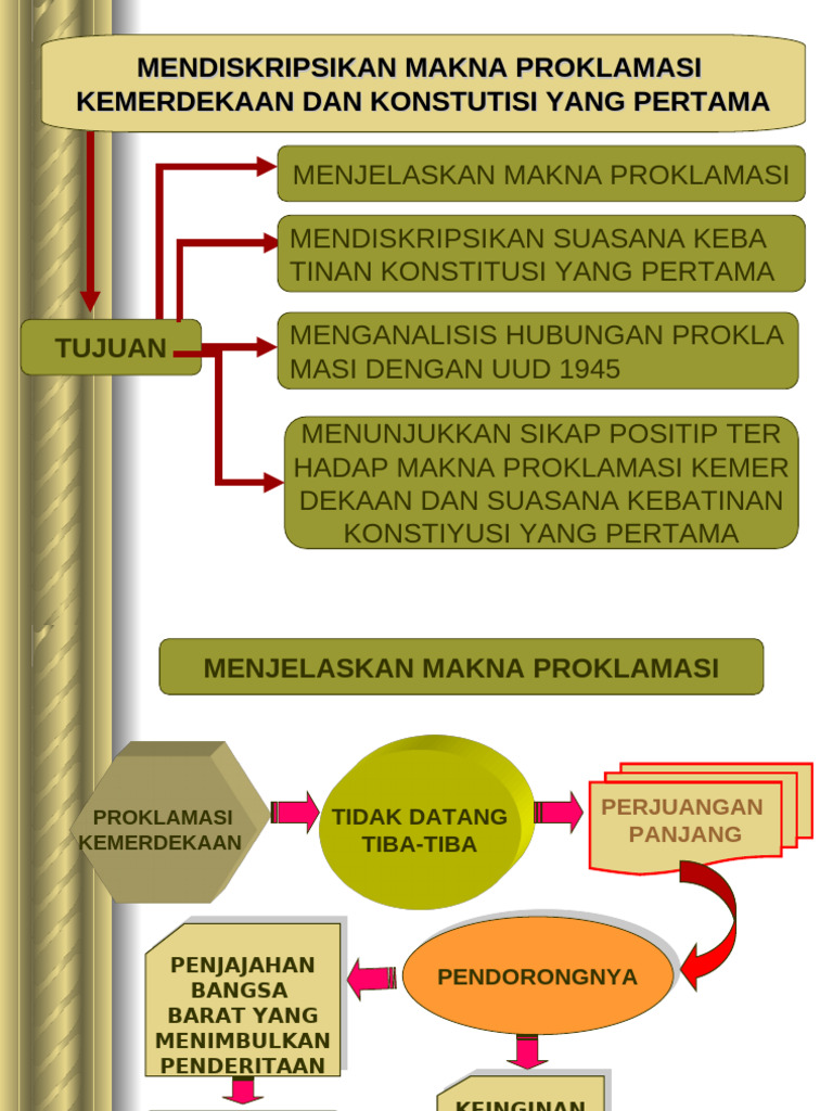 19 Proklamasi Kemerdekaan Dan Konstitusi Yang Pertama | PDF