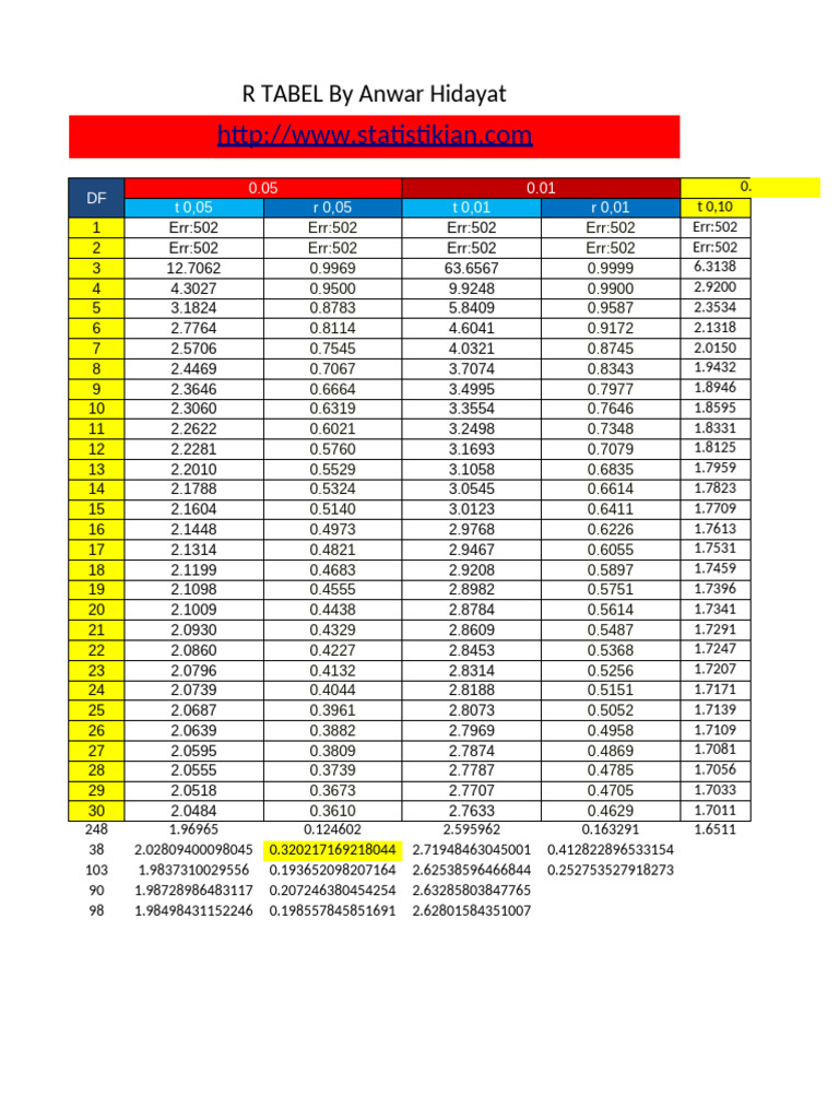 R Tabel | PDF