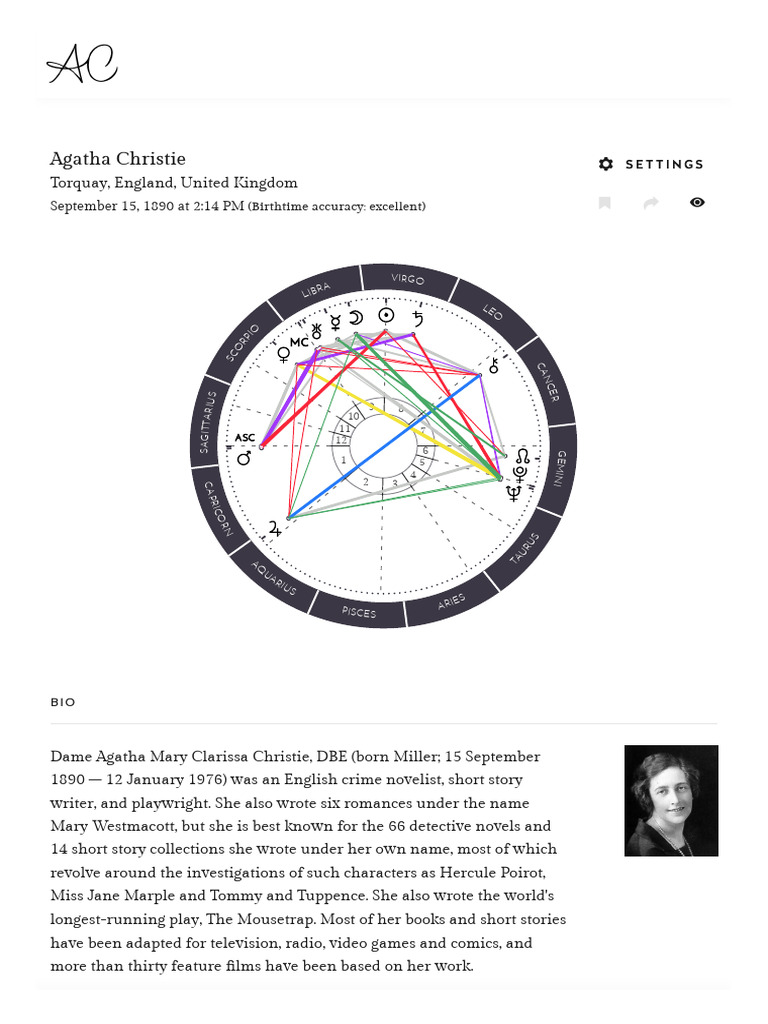 Astrology Birth Chart For Agatha Christie | PDF | Planets In Astrology ...