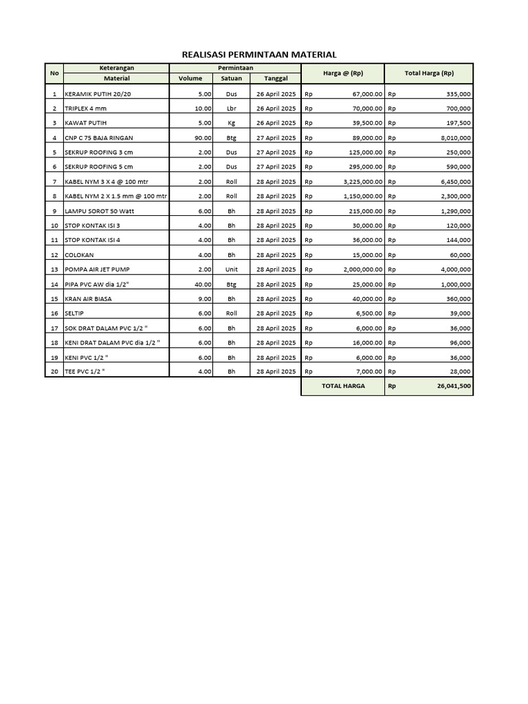 Penawaran Material | PDF