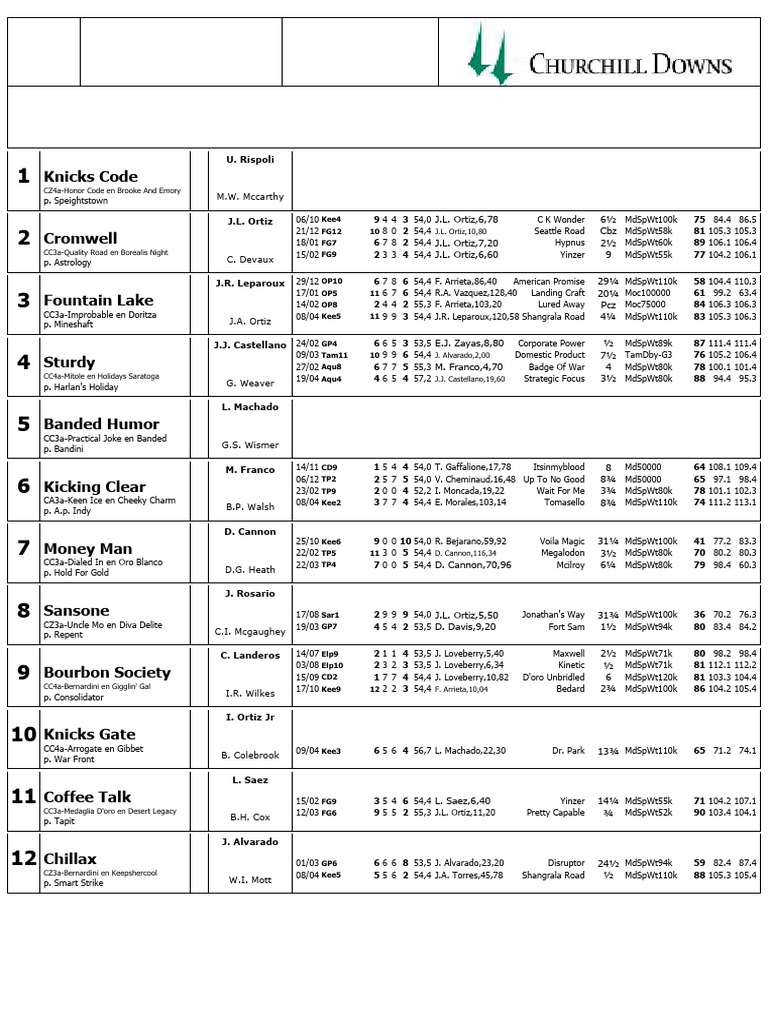 Churchill Downs | PDF | Horse Racing | American Racehorses