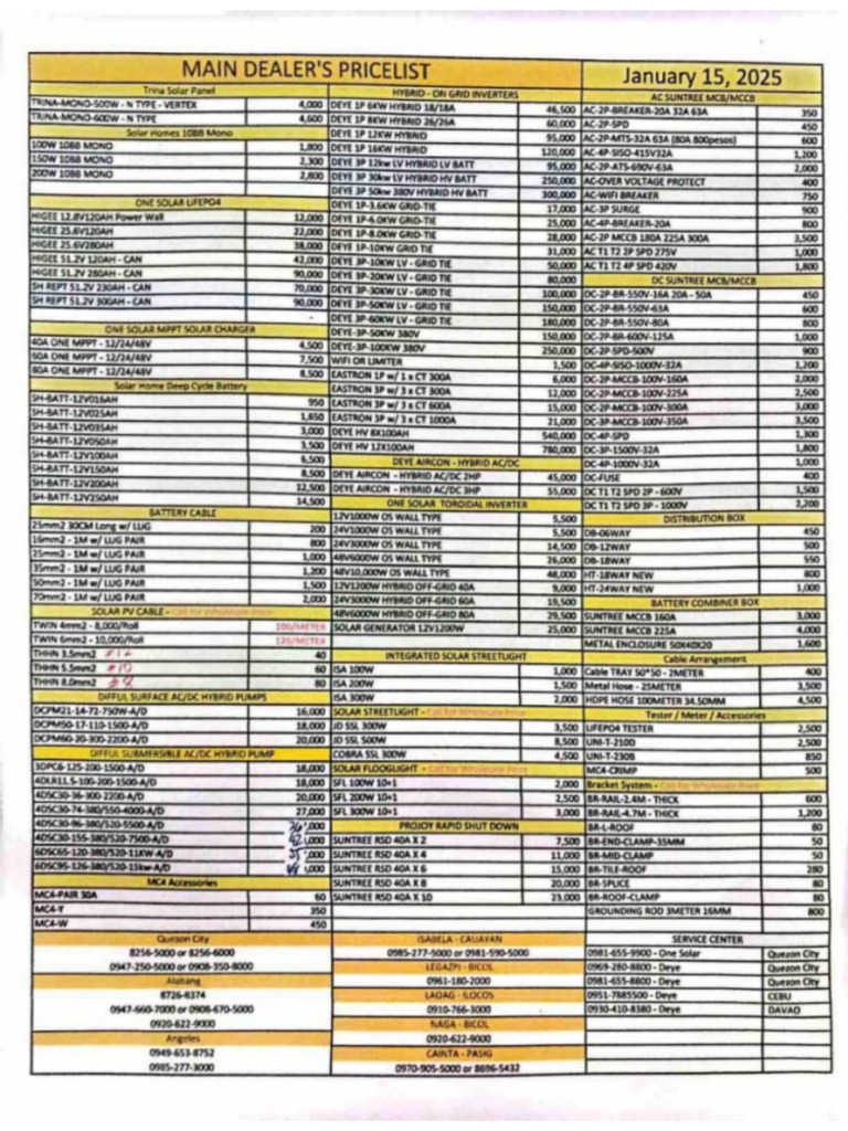 One Point Price List | PDF