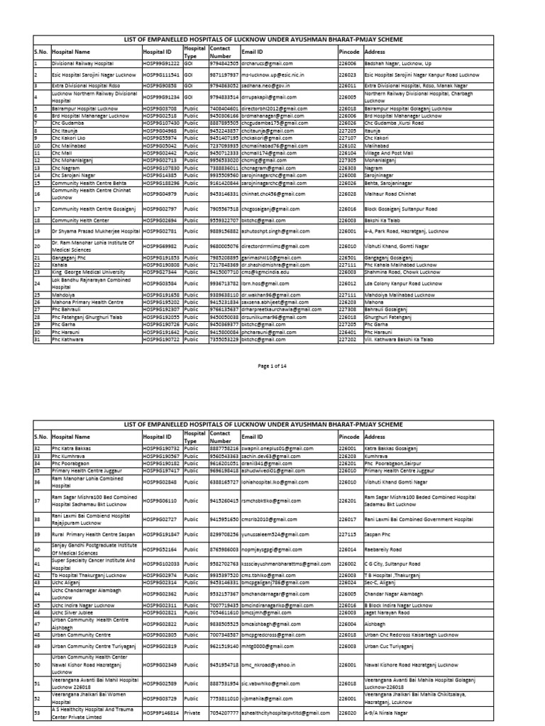 Hospitals List in Lucknow | PDF | Health Care