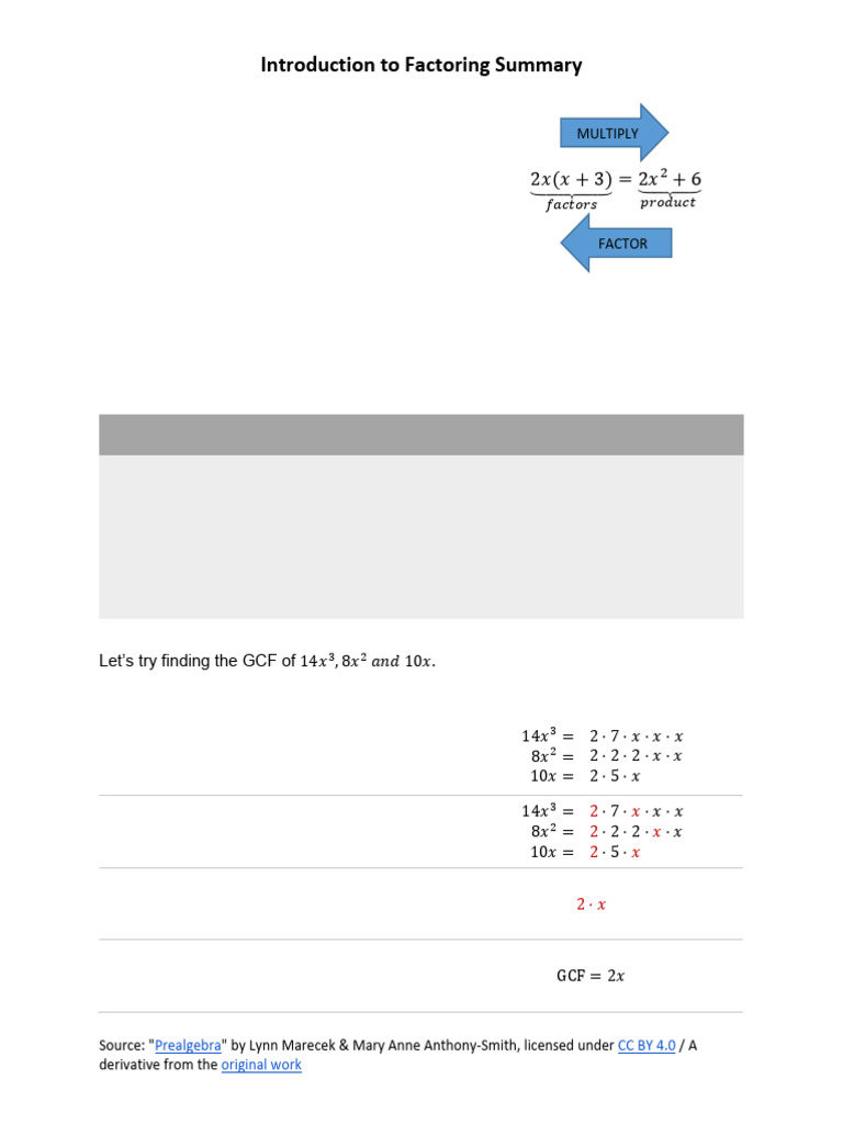 Introduction To Factoring Summary | PDF | Factorization | Multiplication