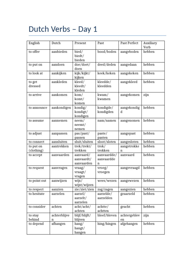 Dutch Verbs Day 1 | PDF
