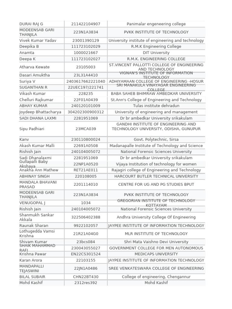 Coding Internships at IT Solutions | PDF