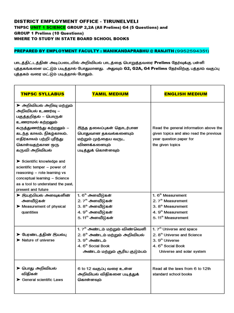 TNPSC All Units Where To Study | PDF