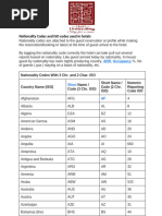 ISO Country Codes List | PDF | Encodings