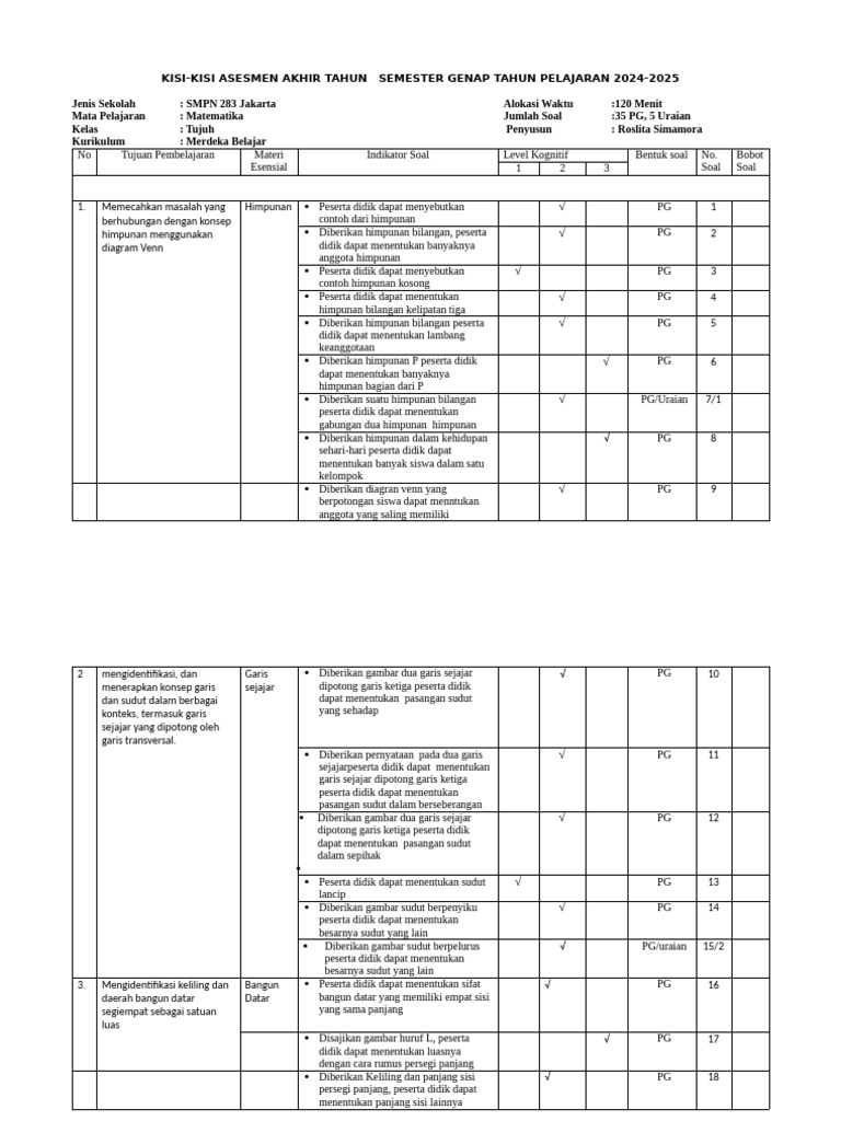 KISI Kisi Asesmen 2025 Genap | PDF