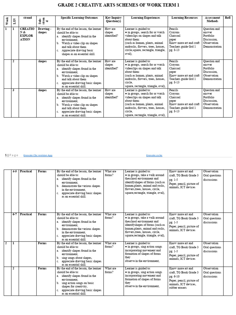 Grade 2 Term 1 Creative Arts Schemes of Work 2025 | PDF | Learning | Pencil