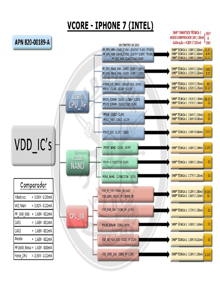 Vcore 7 Intel | PDF