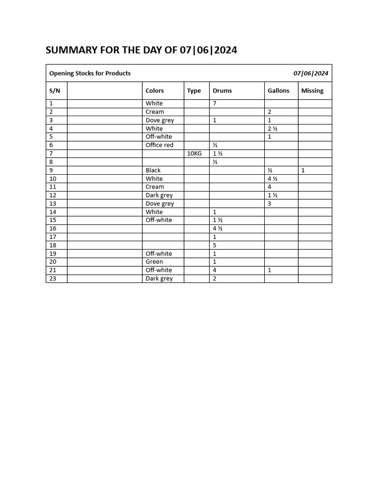 Opening Stocks For Products | PDF