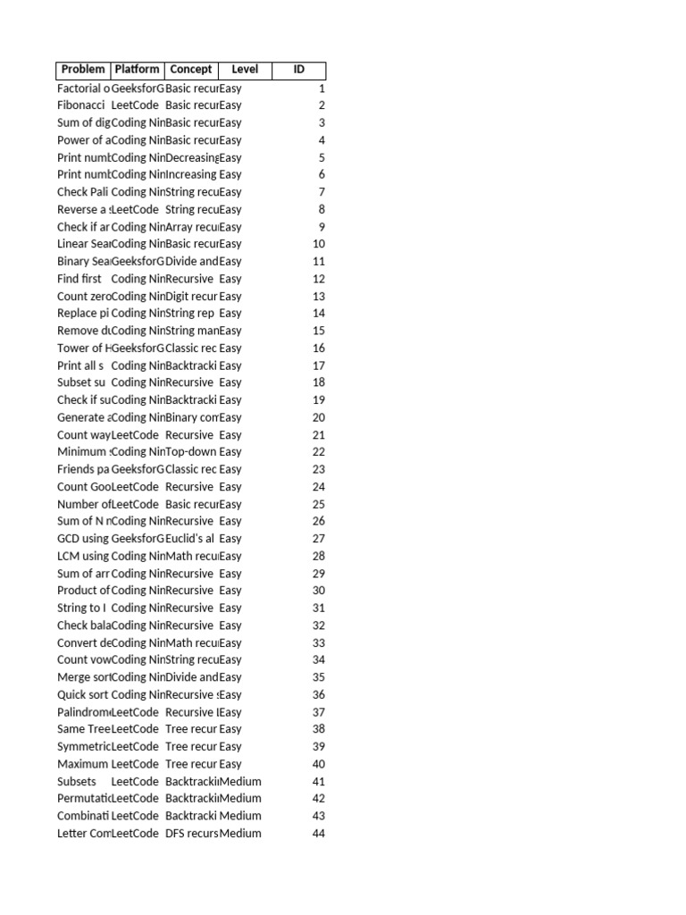 100 Recursion Problems by Level | PDF | Computer Programming | Graph Theory