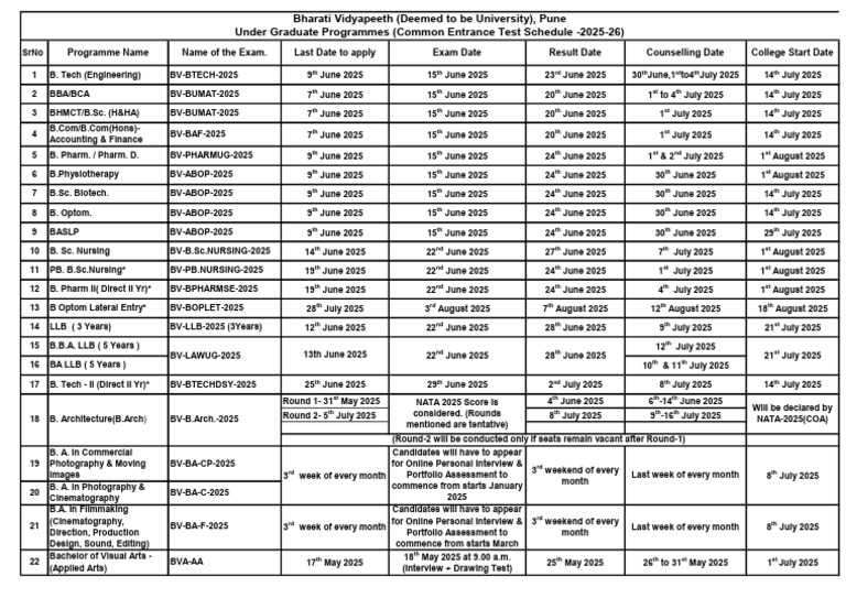 UG 2025 Bharati Vidyapeeth Deemed To Be University Pune Entrance Test ...