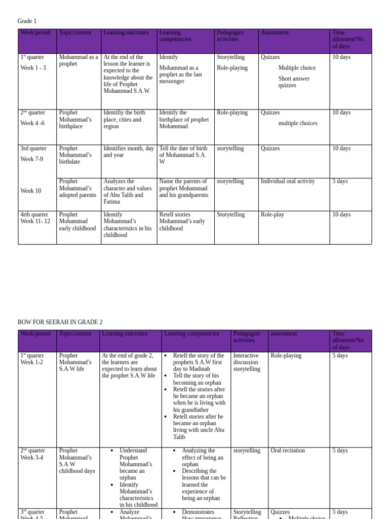 Final Bow For Seerah G 1 6 | PDF | Prophets And Messengers In Islam ...