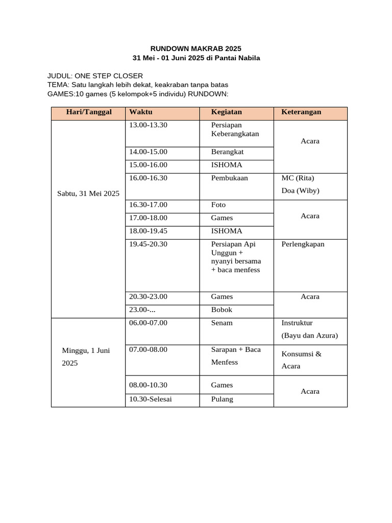 Rundown Acara Makrab 2025 | PDF