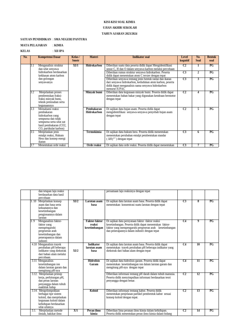Kisi-Kisi Kimia Xii SMSTR GNJL 2024 | PDF