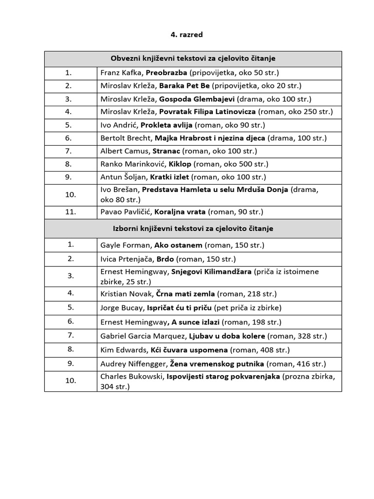 Raz. Tekstovi Za Cjelovito Citanje (Lektira) | PDF