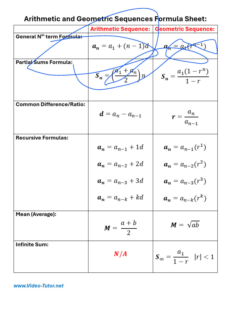 Arithmetic and Geometric Sequences Formula Sheet1 | PDF