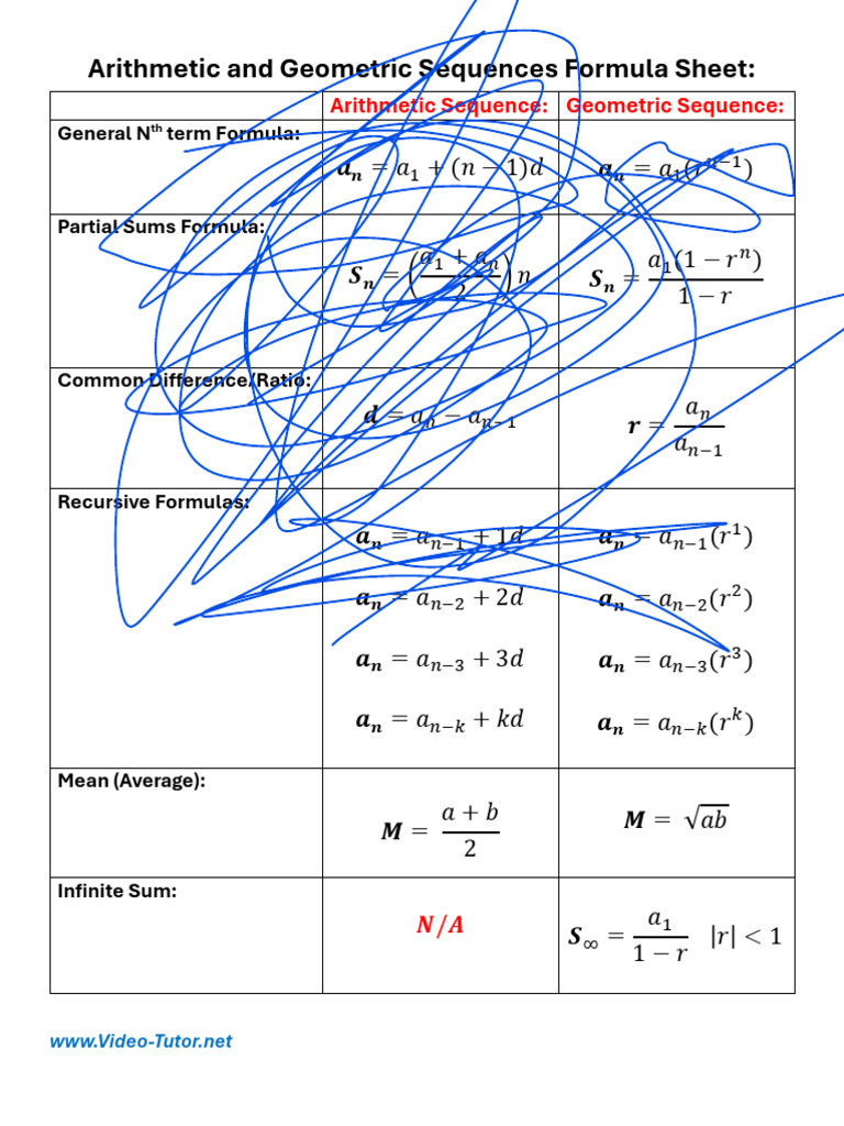Arithmetic and Geometric Sequences Formula Sheet2 | PDF