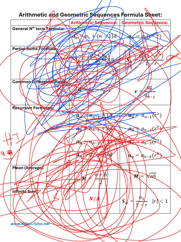 Arithmetic and Geometric Sequences Formula Sheet1 | PDF