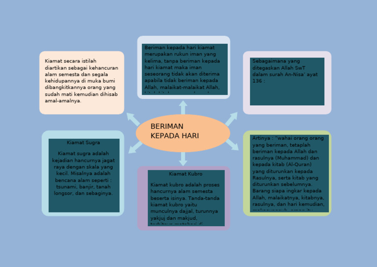 Mind Mapping Mila | PDF