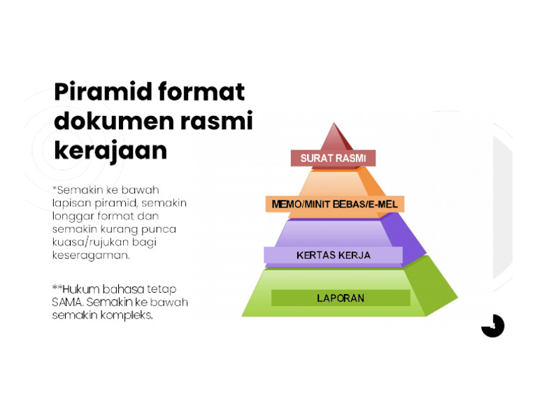 Hierarki Dokumen Rasmi Kerajaan | PDF