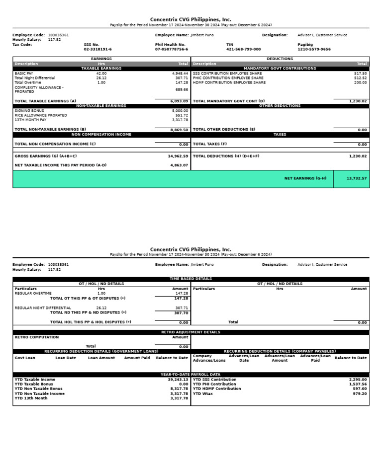 Concentrix CVG Philippines, Inc.: Description Hrs Total Description ...