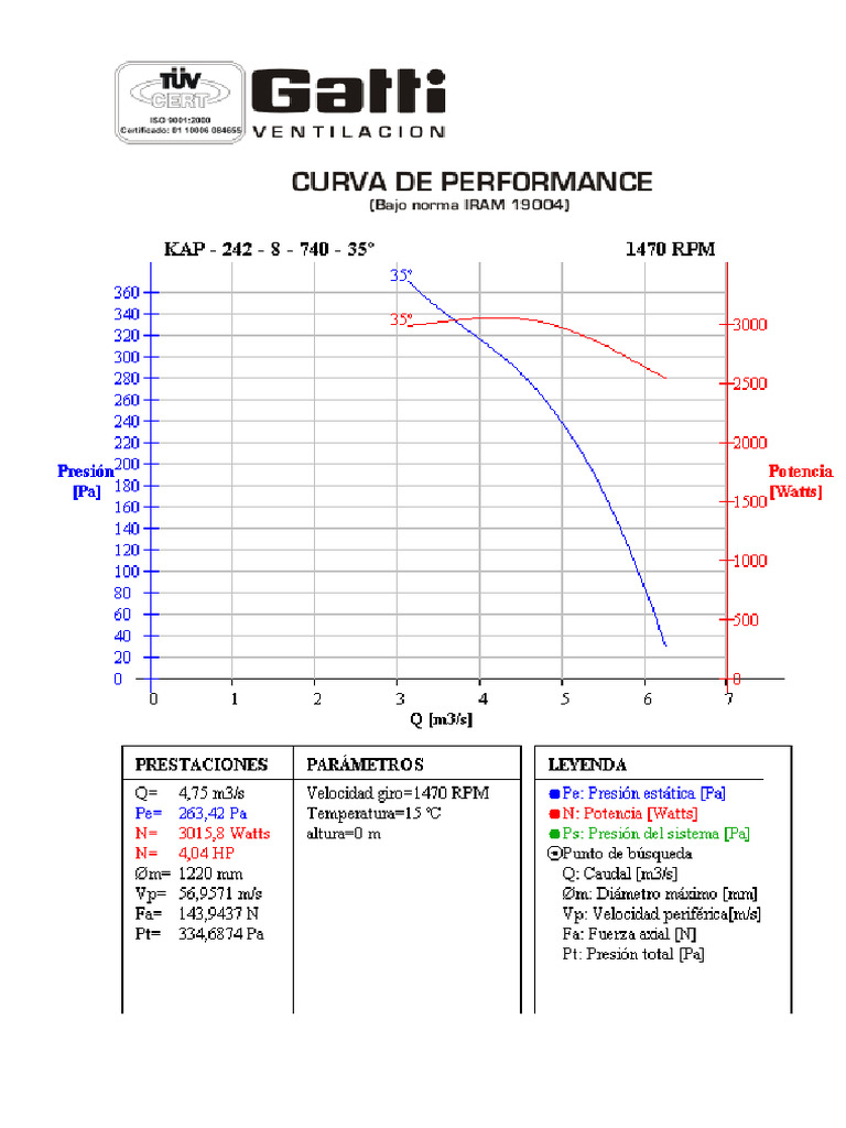 Curva de Perfomance | PDF