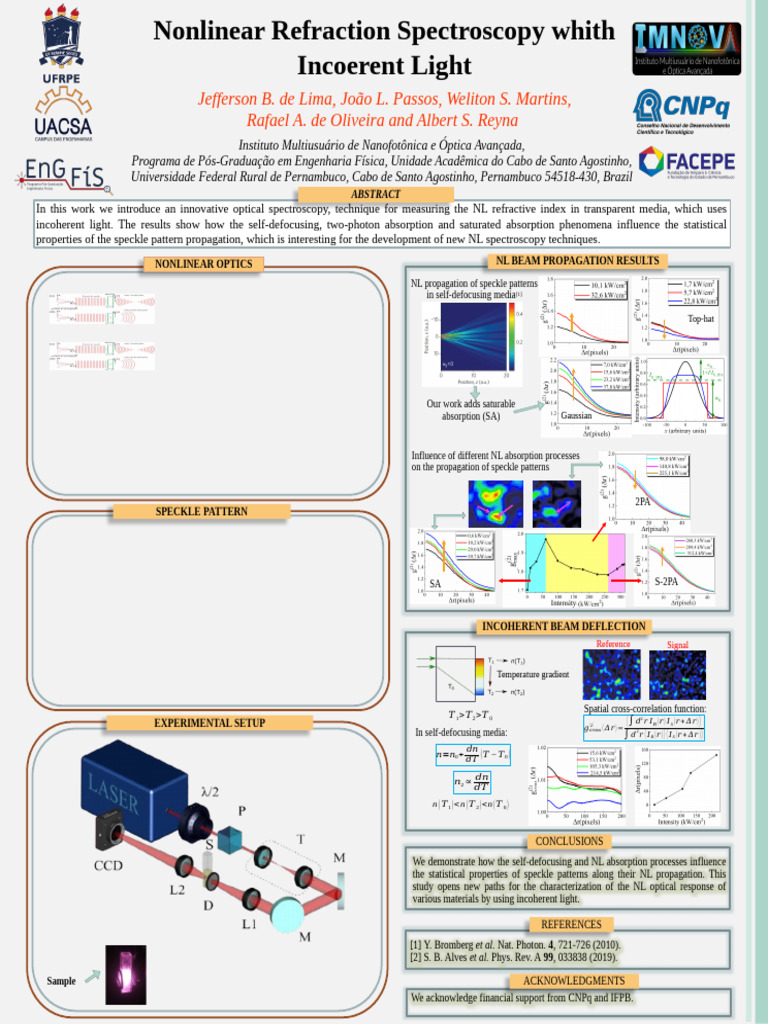 Banner João e Jefferson | PDF | Coherence (Physics) | Optics