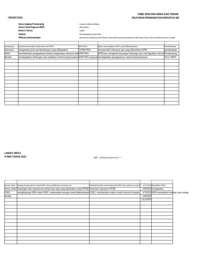 RKTL Peningkatan Kapasitas SDM PKH | PDF
