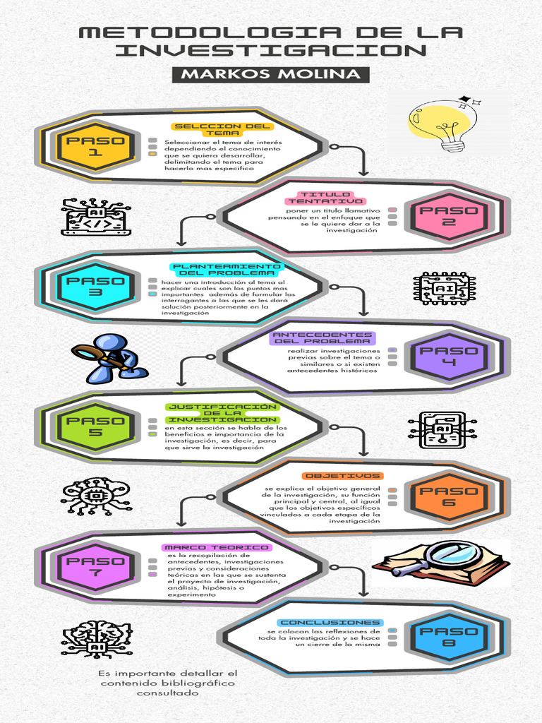 Infografia Metodolog | PDF | Interacciones de disciplina académica | Empirismo