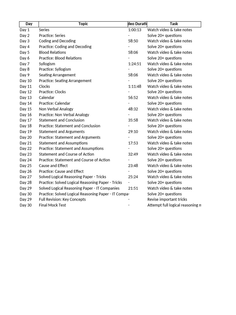 30 Day Logical Reasoning Plan | PDF | Reason | Argument
