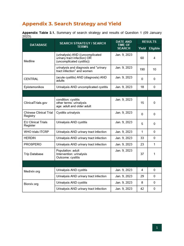 Appendix 3. Search Strategy and Yield | PDF | Urinary Tract Infection ...