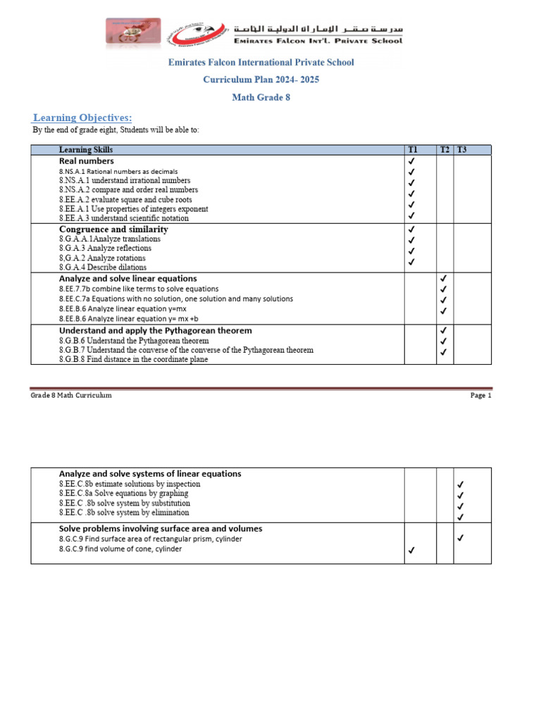 Curriculum Map G8. | PDF | Real Number | Curriculum