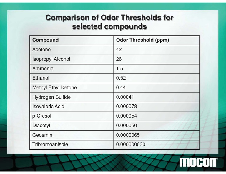 Lowest Odor Detection Thresholds | PDF