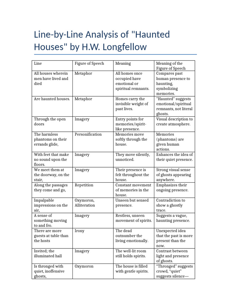 Haunted Houses Line by Line Analysis | PDF | Ghosts | Metaphor