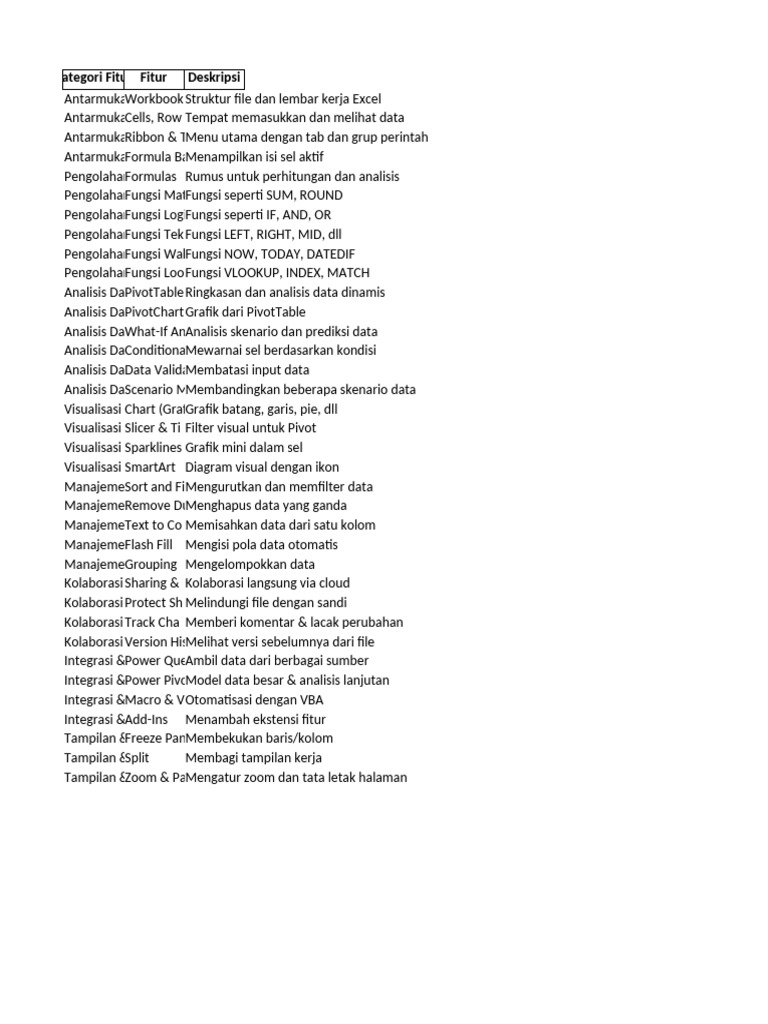 Fitur Microsoft Excel | PDF