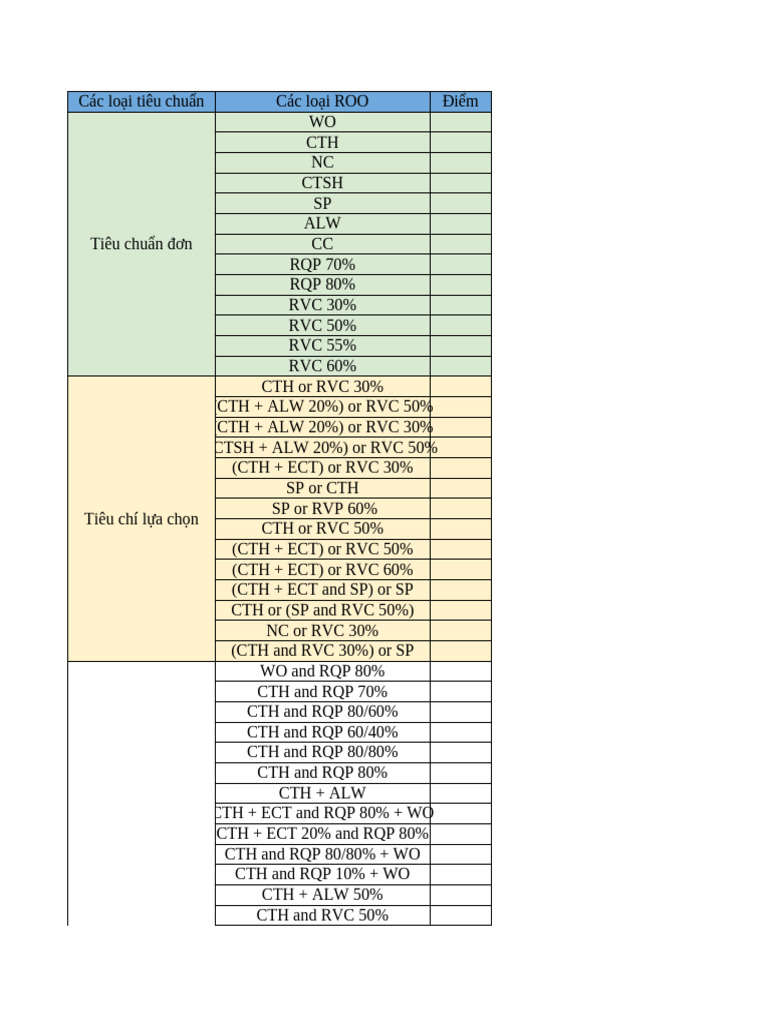 Các Lo I ROO Trong FTA | PDF