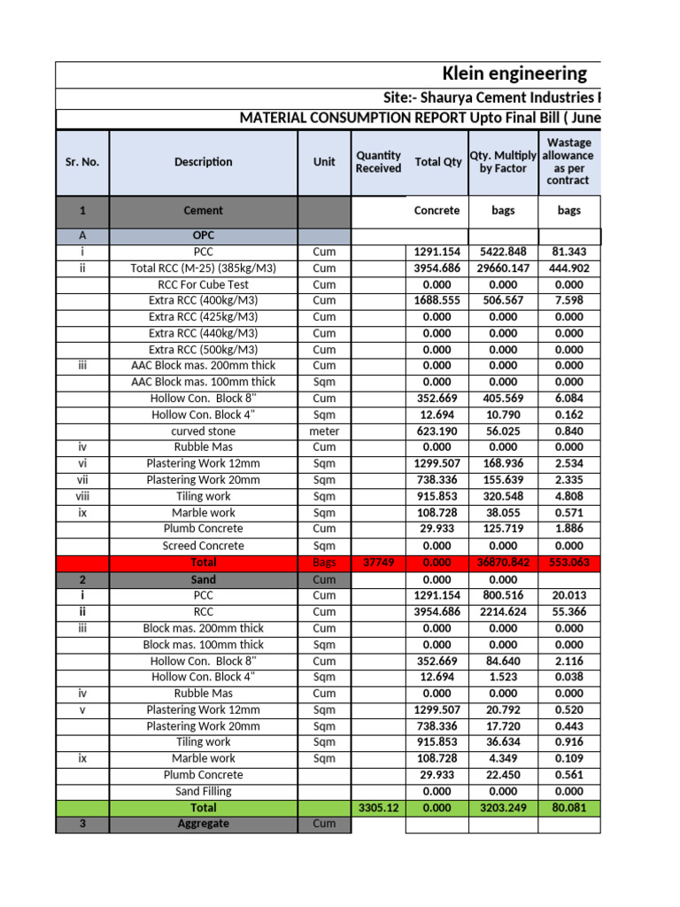 Final Reconciliation Klein | PDF | Building Materials | Civil Engineering