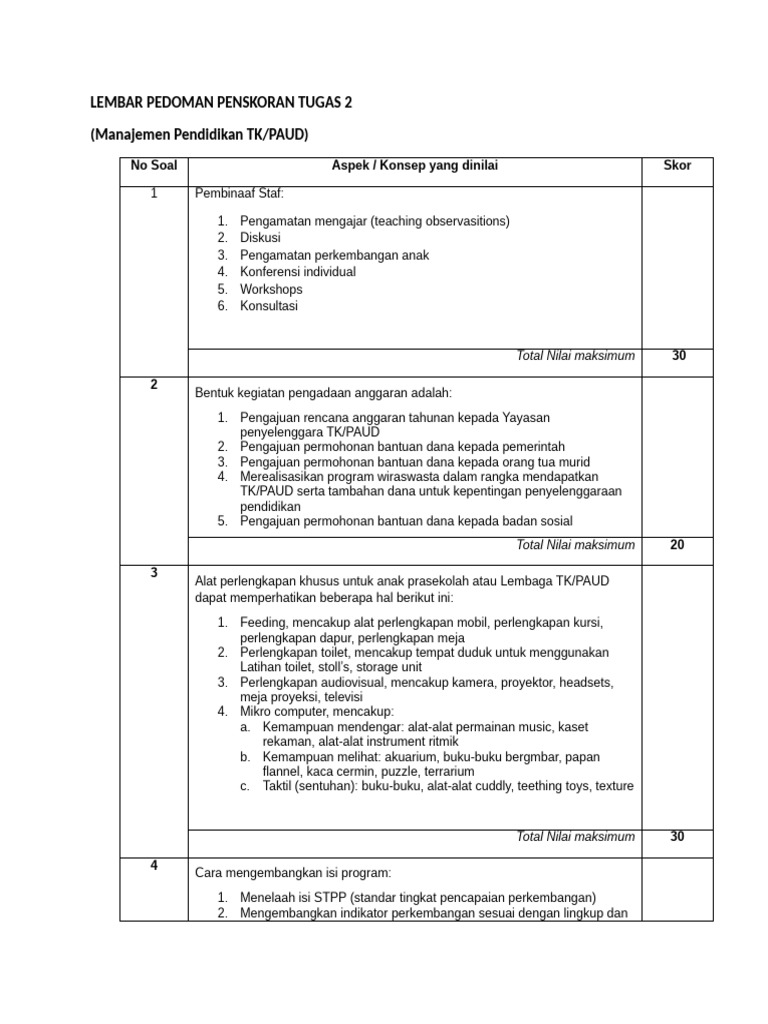 Lembar Pedoman Penskoran Tugas 2 | PDF