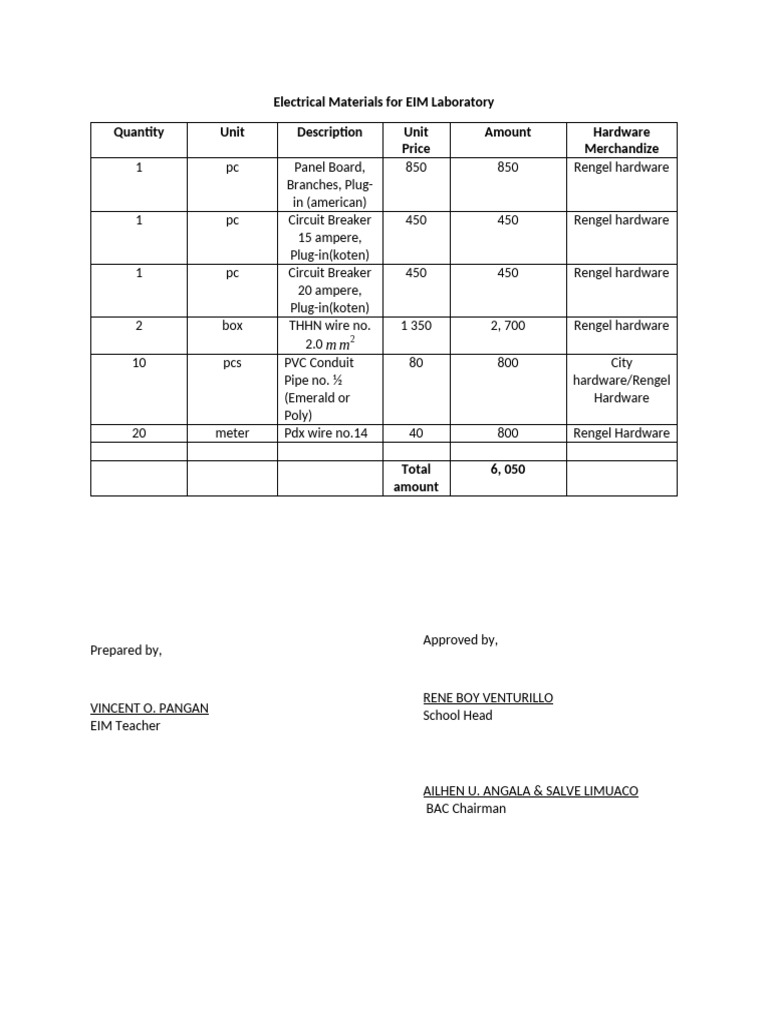 Electrical Materials For EIM Laboratory | PDF