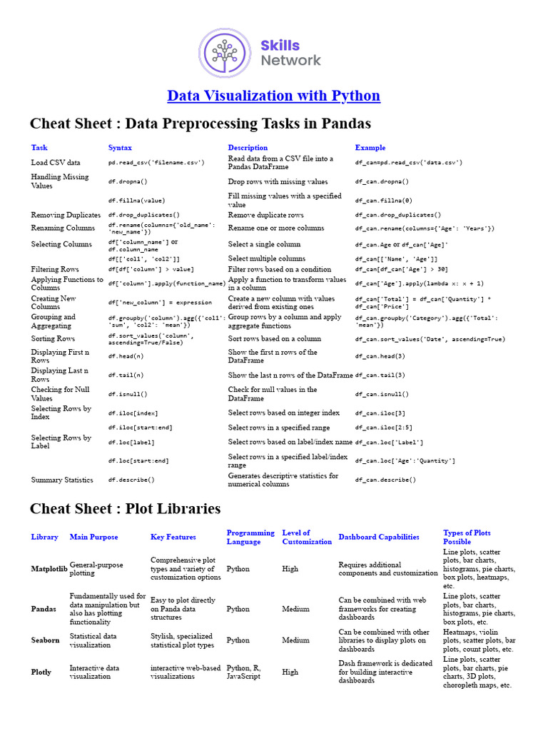 Data Preprocessing Tasks In Pandas Python Pdf Information Technology Computer Science