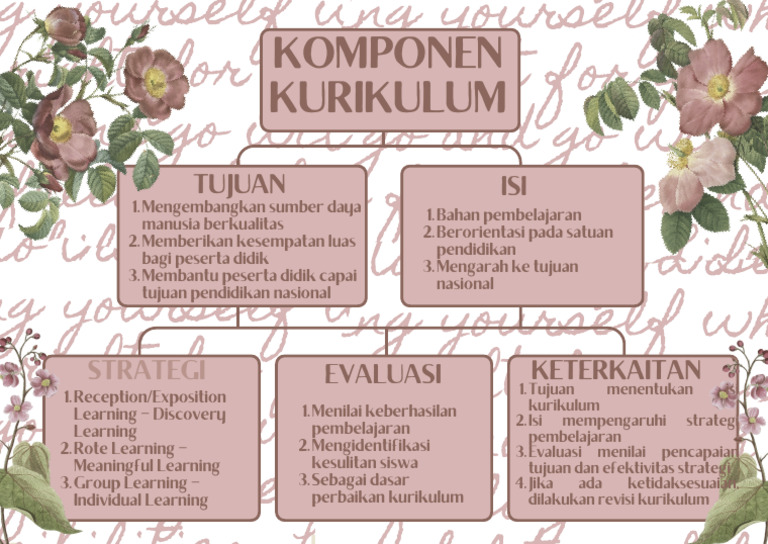 2 - Komponen Kurikulum | PDF