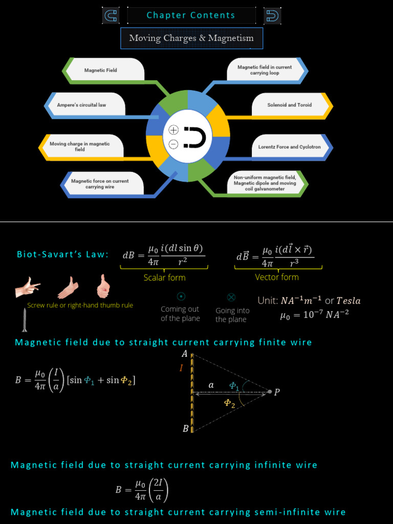 Moving Charges & Magnetism Formula Sheet | PDF | Magnetic Field | Force